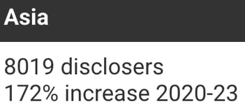 The Evolution of the CDP: Current Developments and Key Trends