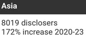 The Evolution of the CDP: Current Developments and Key Trends