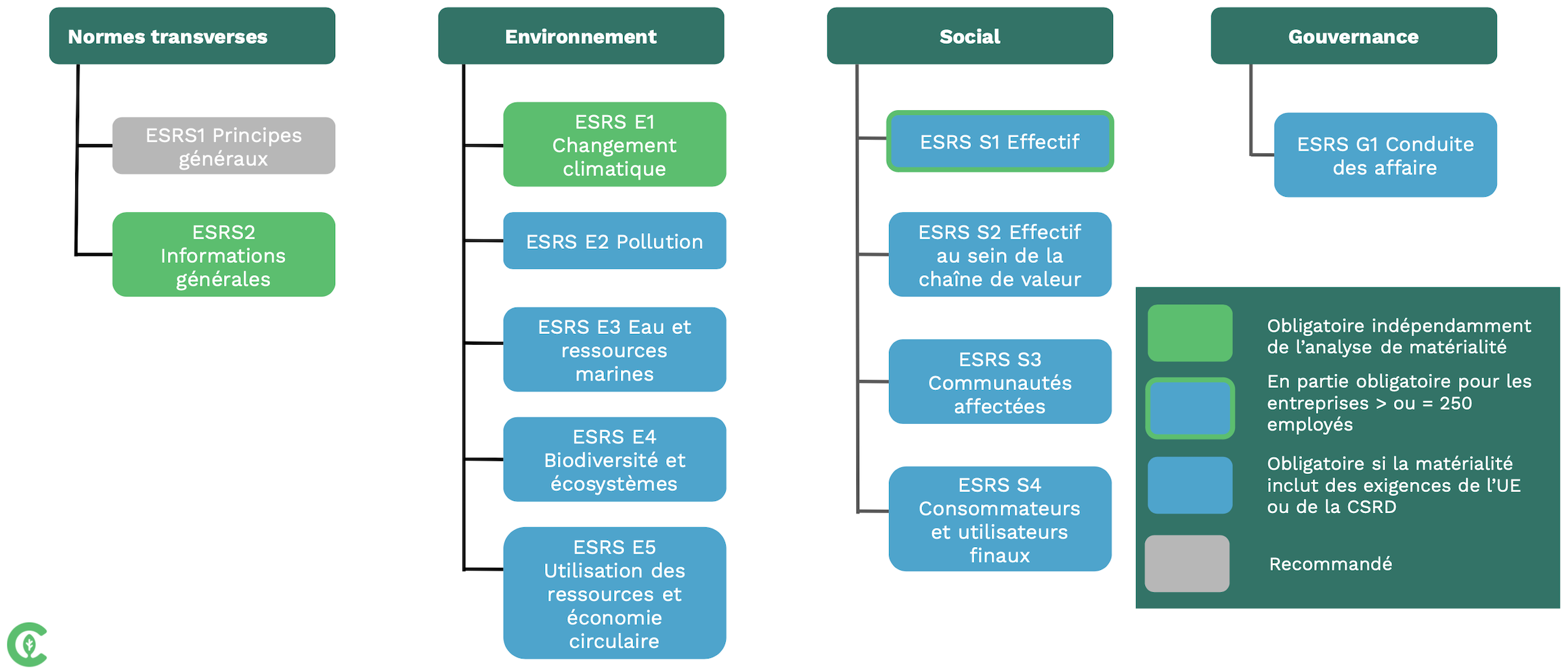 CSRD : le reporting extra-financier pour les entreprises de l'UE