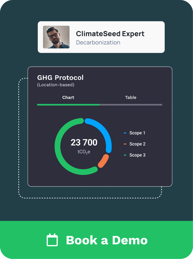 CSRD & ISSB Interoperability: to Transparency & Sustainability Era