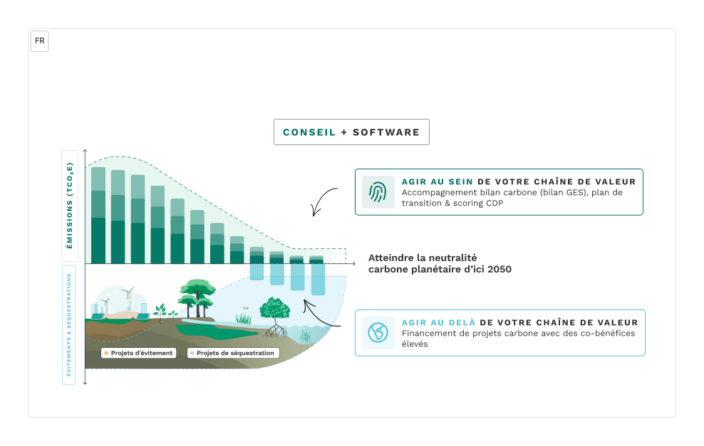 Score CDP : Fonctionnement et critères essentiels