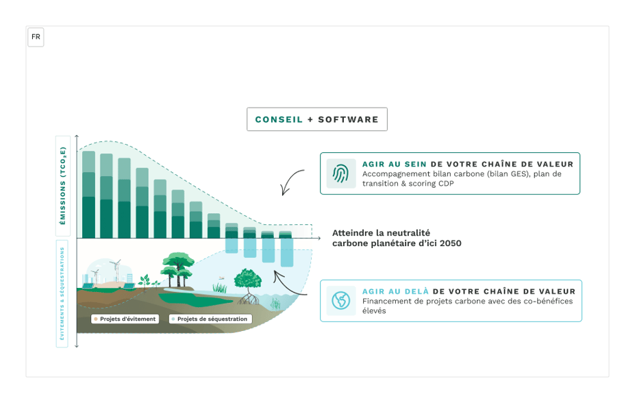Score CDP : Fonctionnement et critères essentiels