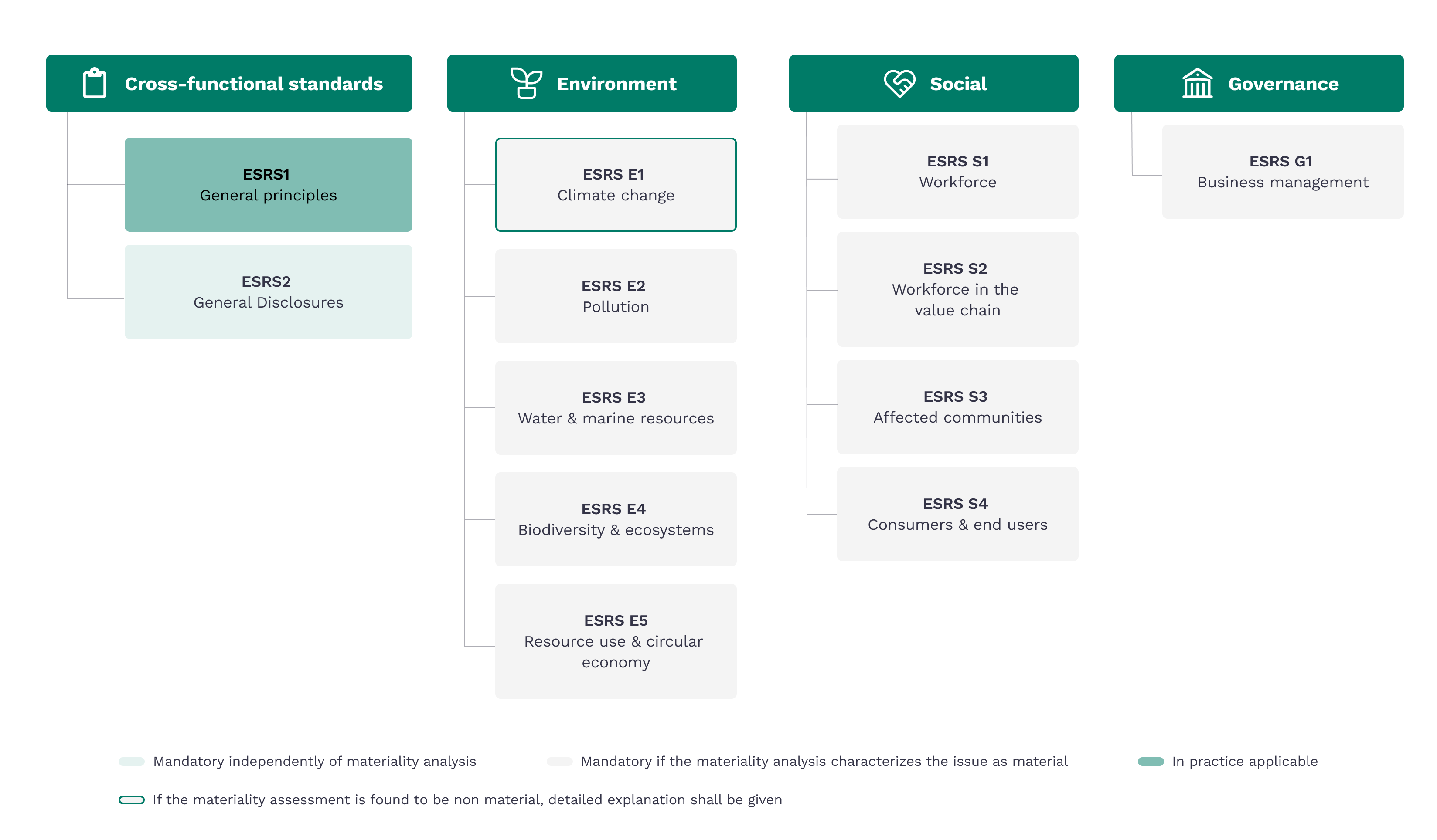 CSRD in 2025 Everything you need to know about non-financial reporting