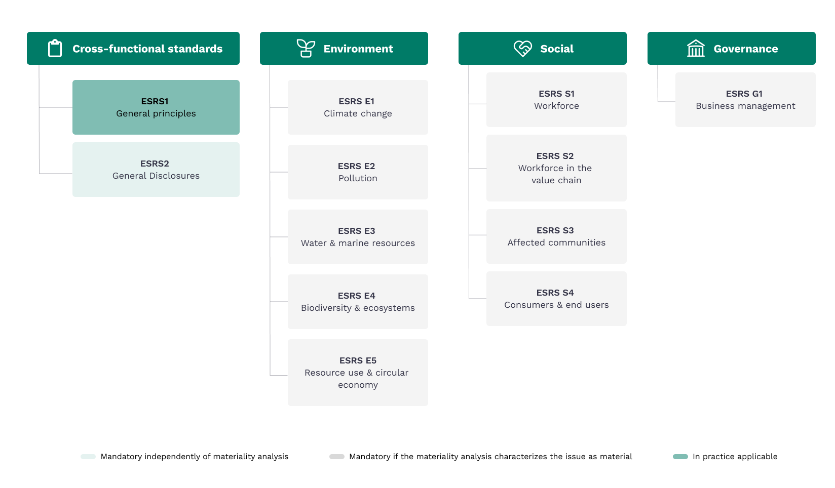 CSRD: Understanding Non-Financial Reporting for EU Companies