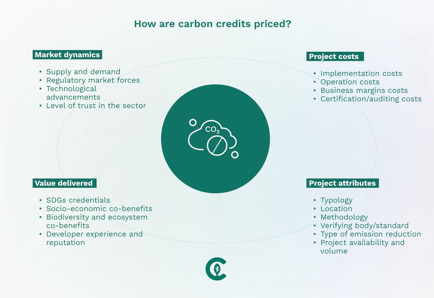 Carbon credits: origin, mechanism, and their role in climate action