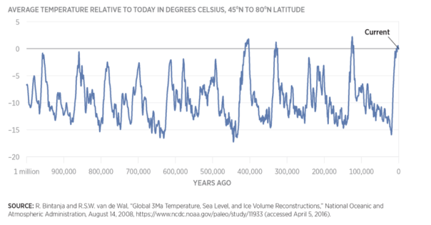 Understanding Climate Change: Impacts and Solutions - ClimateSeed