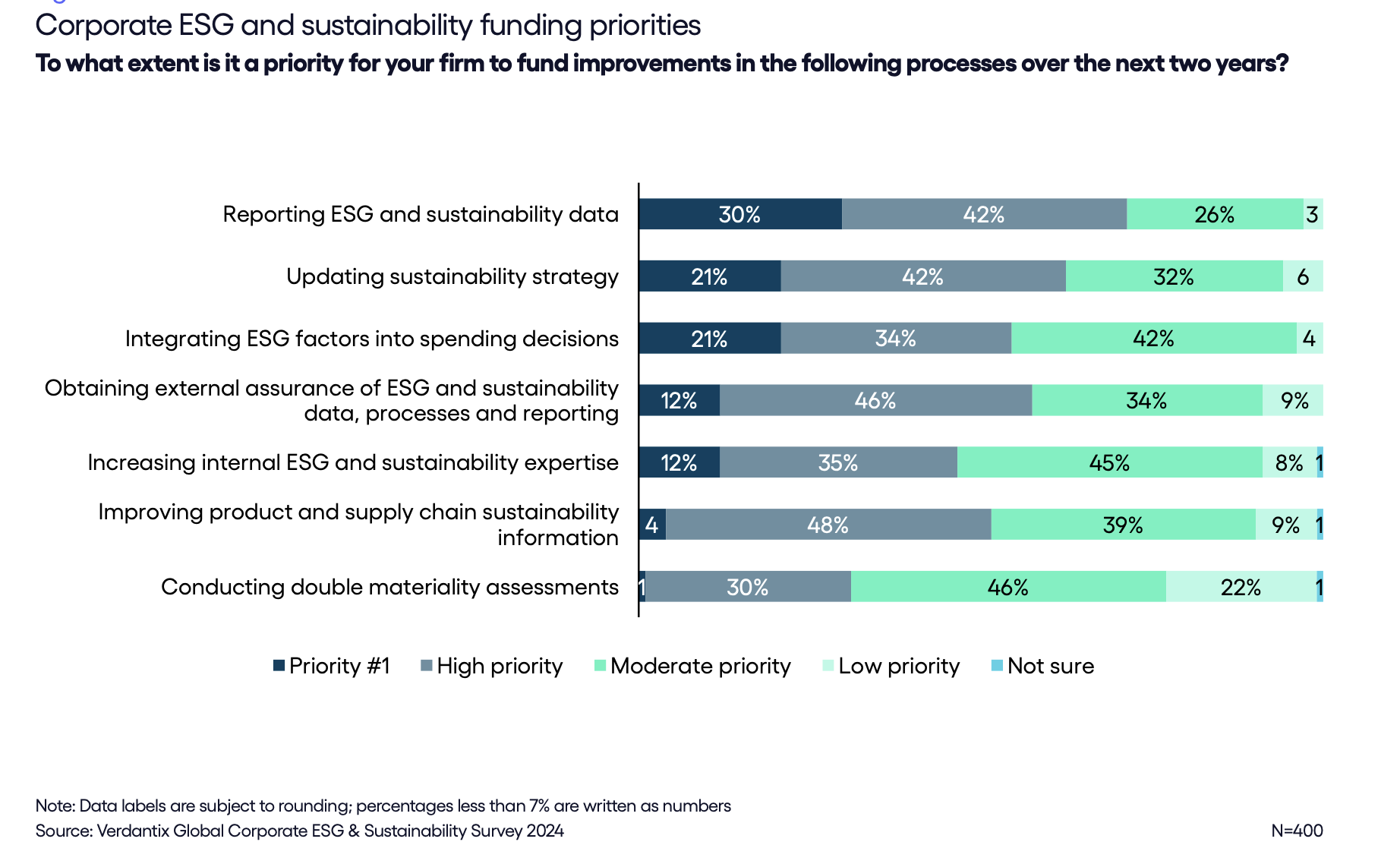 CSR Trends & Carbon Trends: What to Expect in 2025?