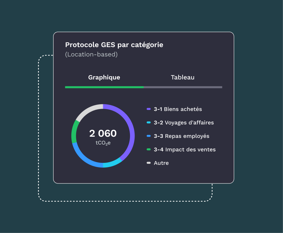 Drive your Climate Strategy with ClimateSeed’s Expertise